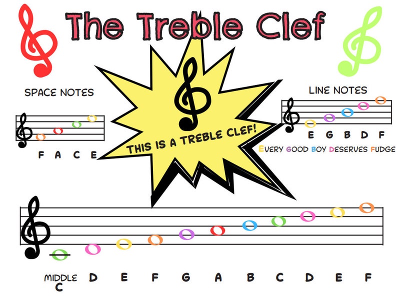 Music Notes for Kids Poster Download Treble Clef Base Clef Colourful ...