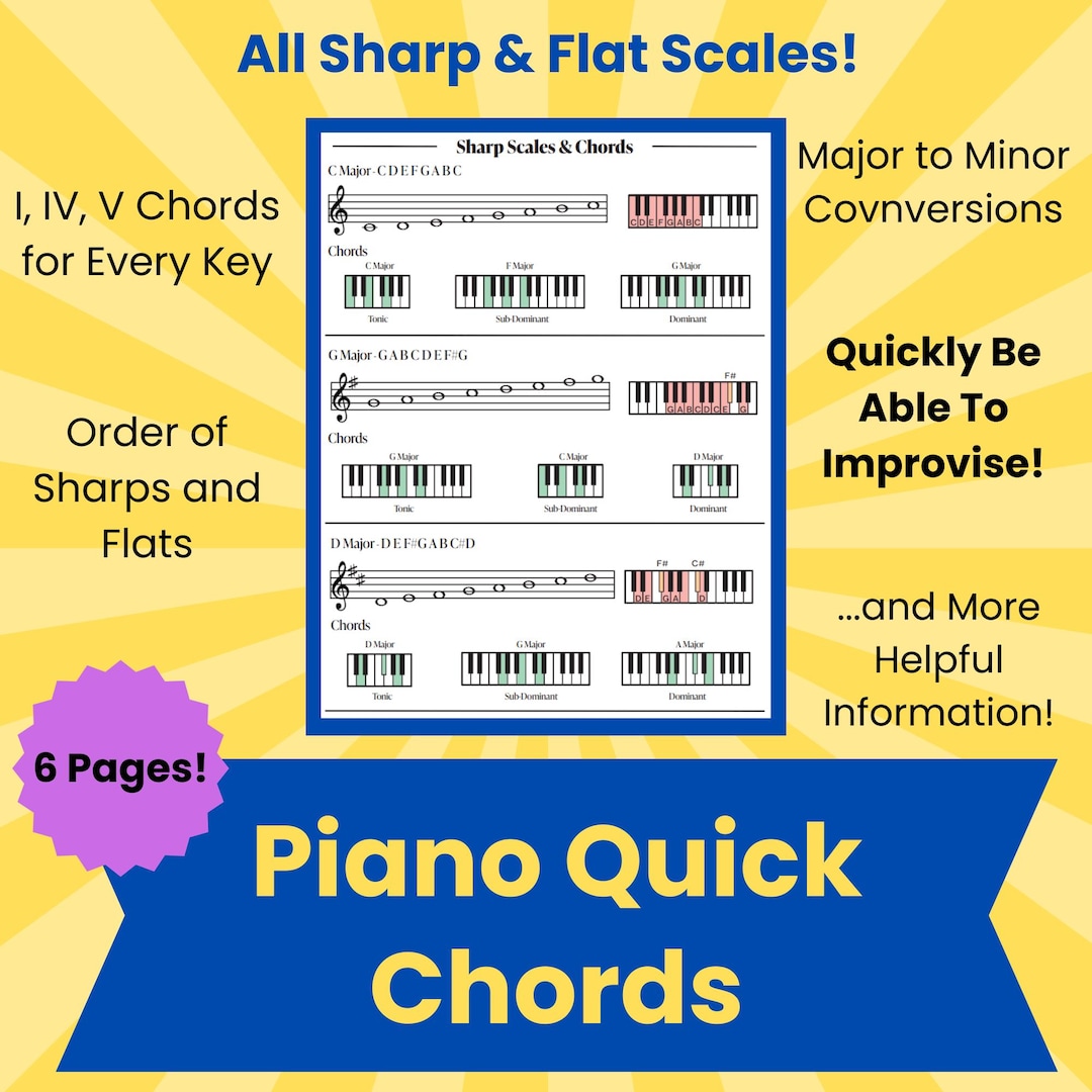 Music Theory Poster Bundle - All Major Scales - I, IV, V, Chords in ...