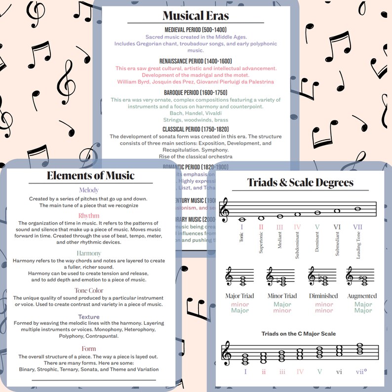 Music Theory Poster Bundle: Clefs, Intervals, Circle of Fifths (digital ...