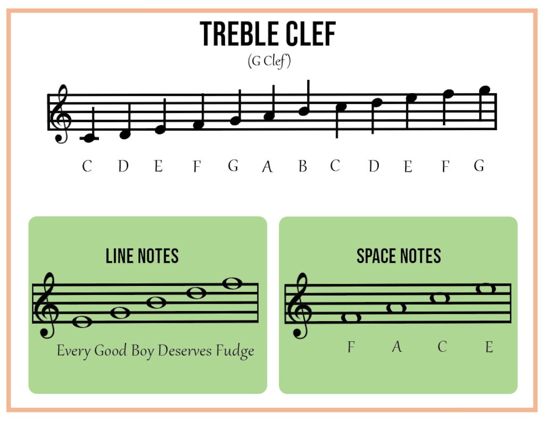Bass And Treble Clef