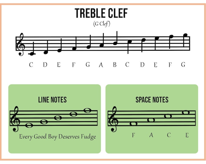 Bass Clef Note Names Poster Music Education Poster, Blue - Etsy