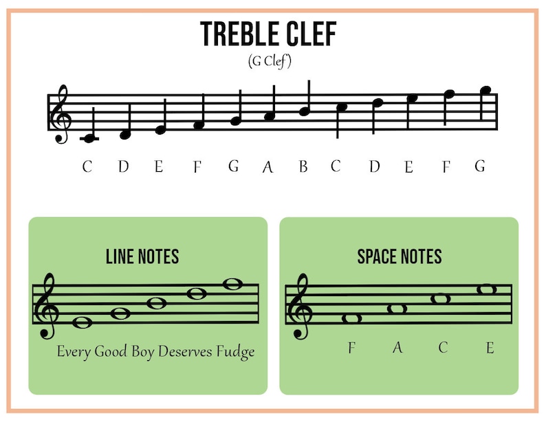 Treble & Bass Clef Notes Poster: Music Education (digital Download) - Etsy
