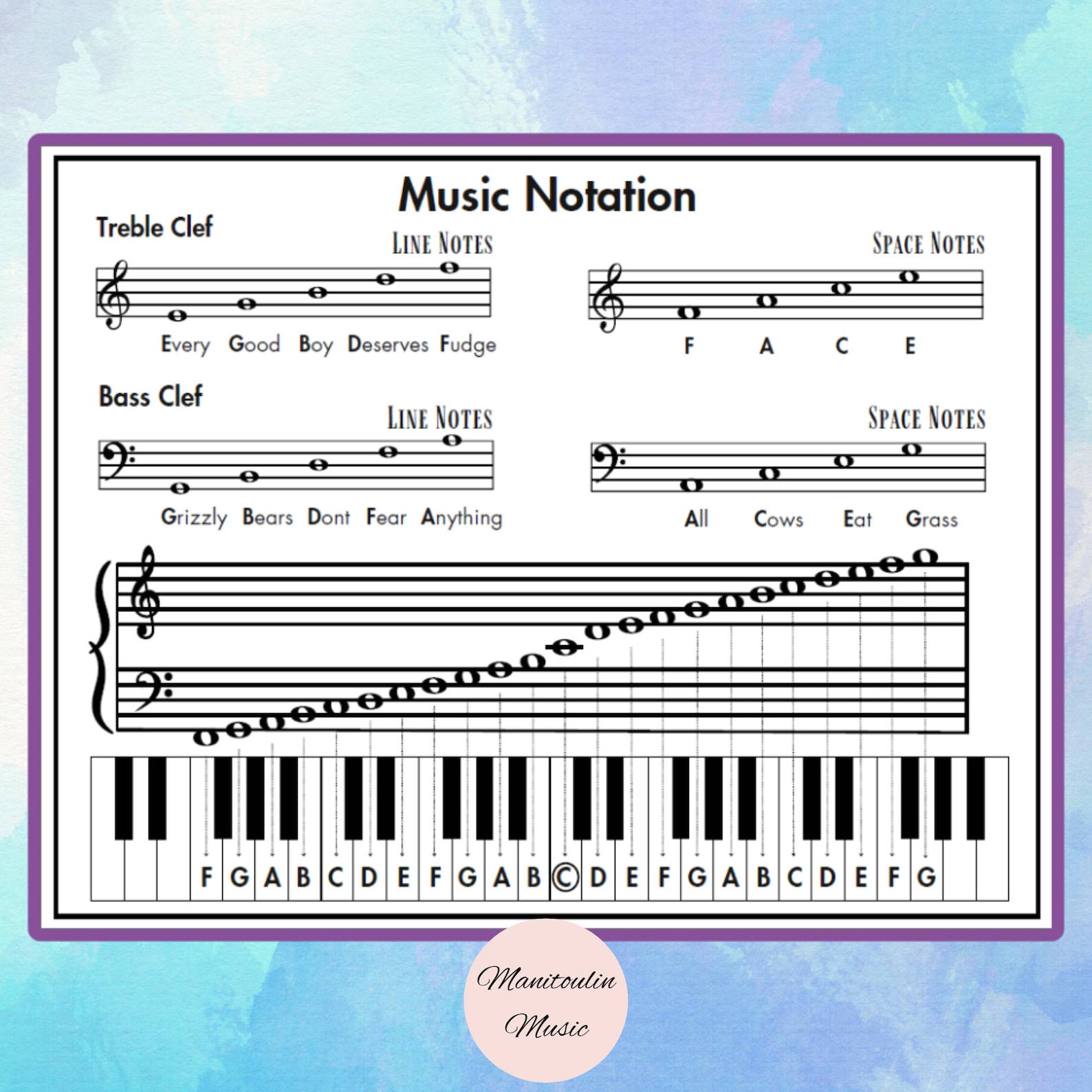 Music Notation Printable Poster Piano Notation - Etsy