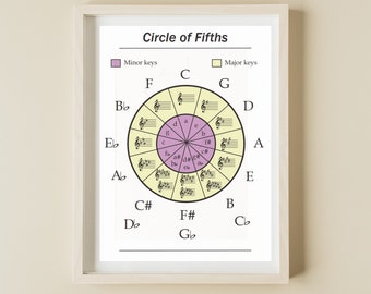 Circle of Fifths Music Theory Poster With Key Signatures & Chords. Colourful PDF Download. Great ...
