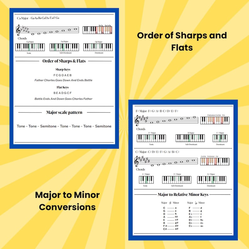 Music Theory Poster Bundle - All Major Scales - I, IV, V, Chords in ...