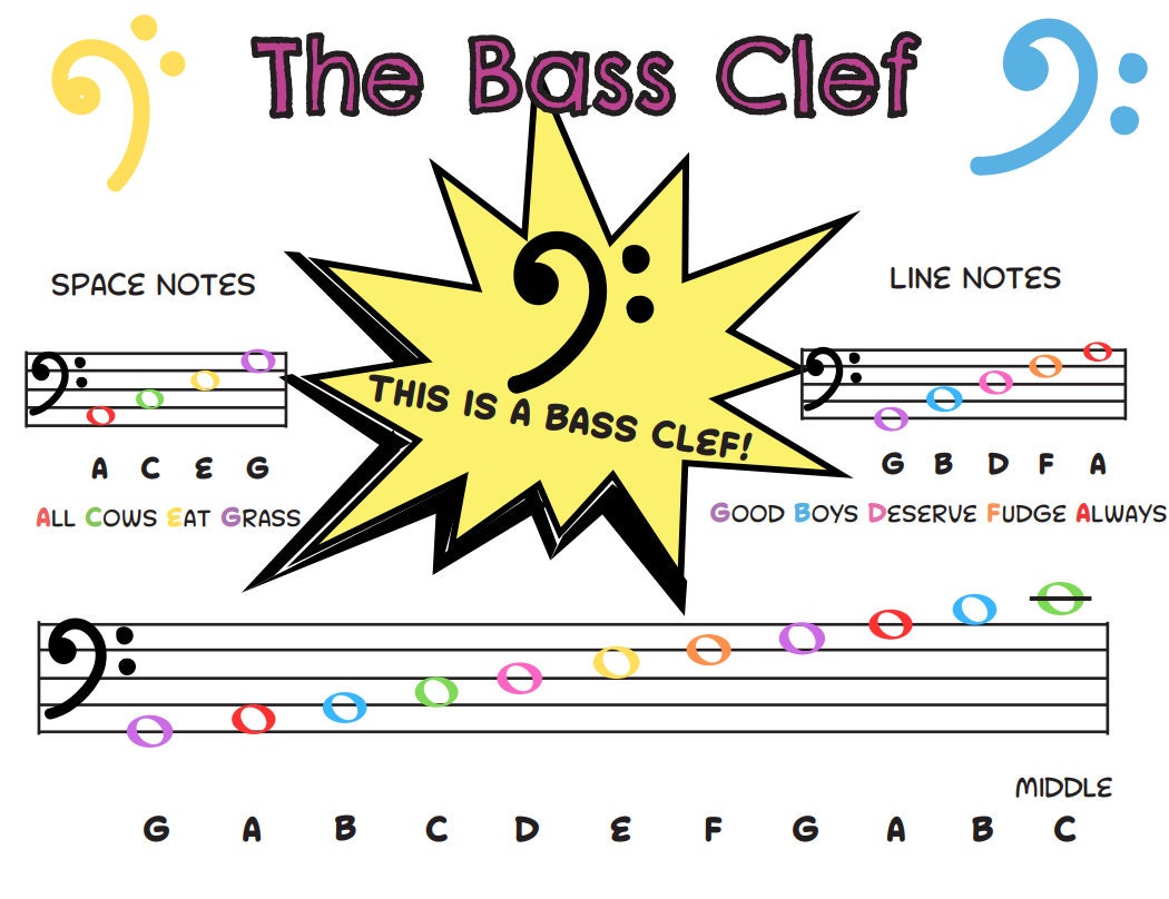 Music Notes for Kids Poster | Download | Treble Clef | Base Clef ...