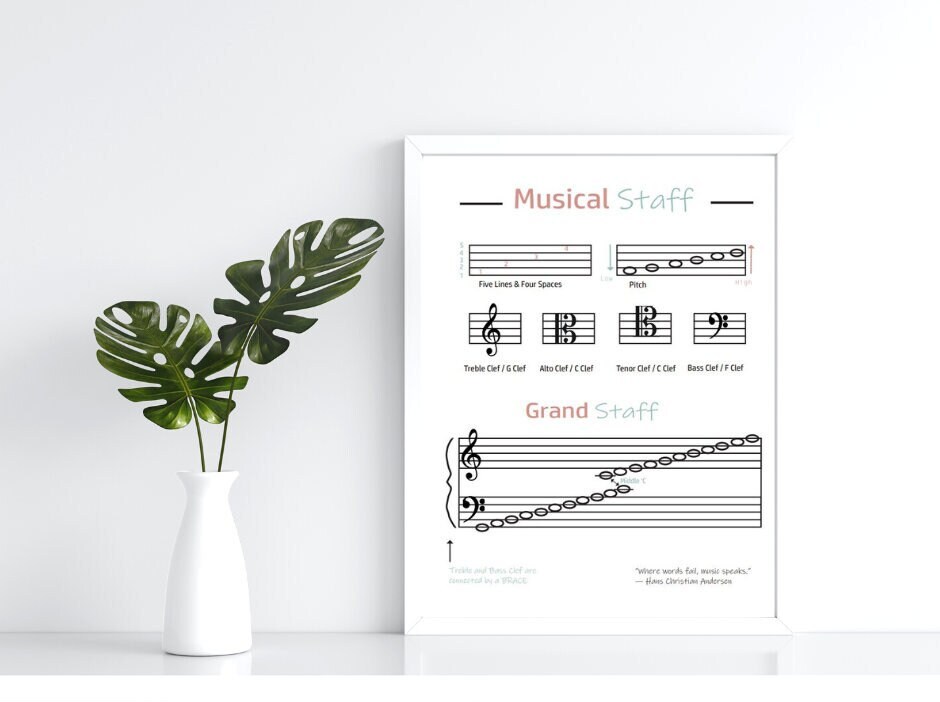 Music Theory, Musical Staff, Digital Download - Etsy