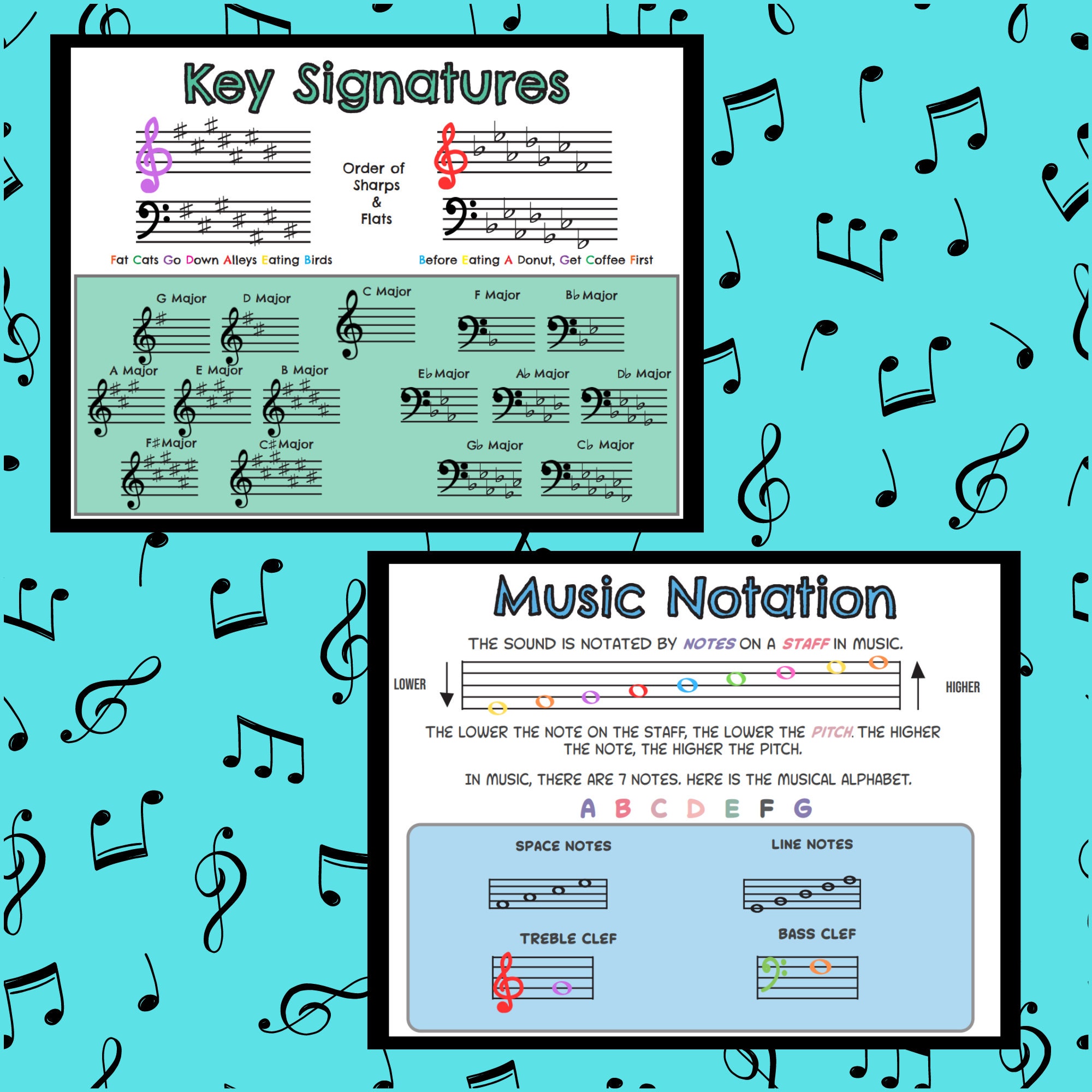 Ultimate Kids Music Theory Poster Bundle | 12 Posters | Colourful and ...