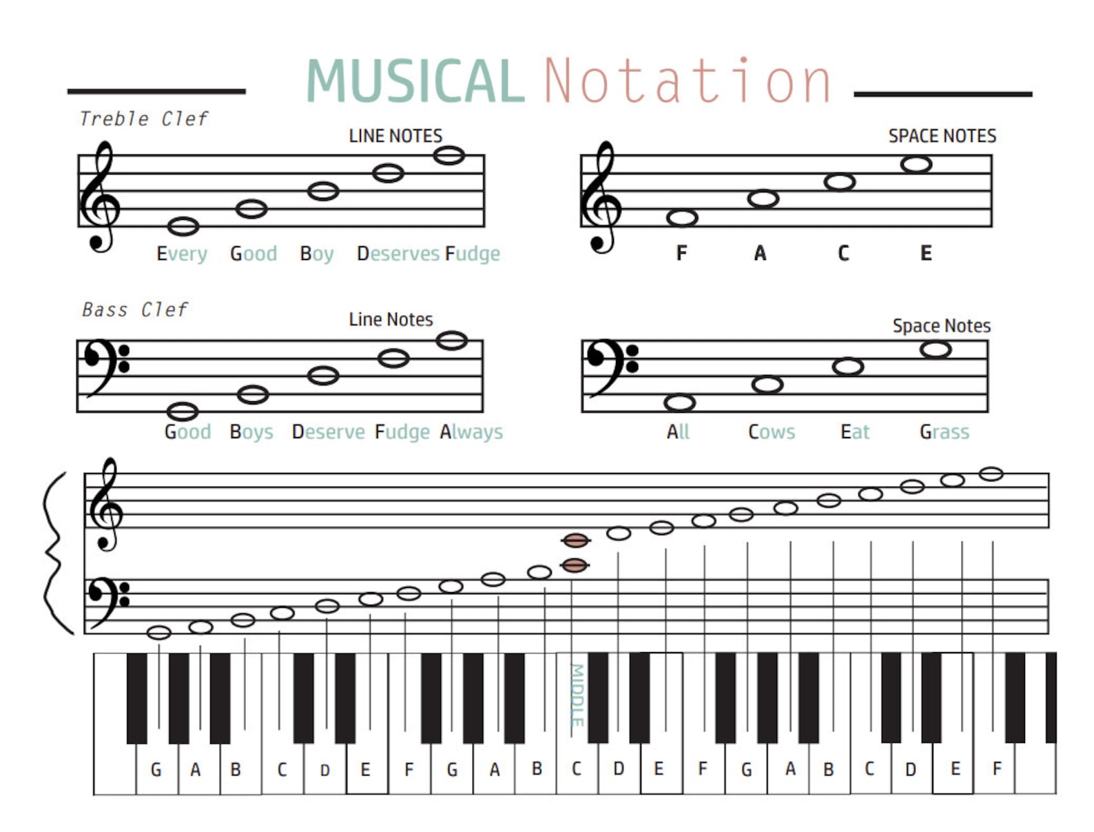 Music Notation Practice Sheets With Answer Keys - Etsy