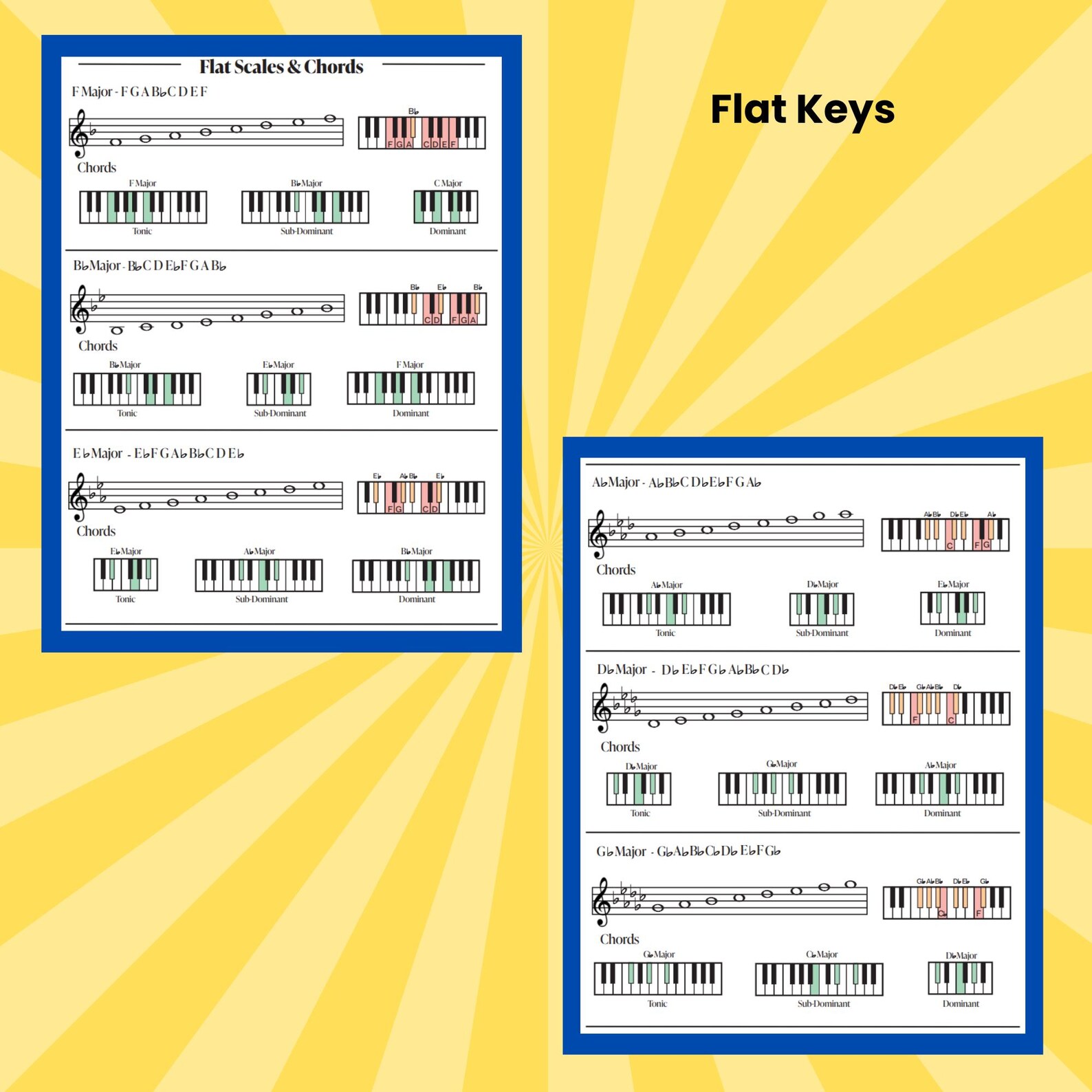 Music Theory Poster: Major Scales, Chords in Every Key (digital ...