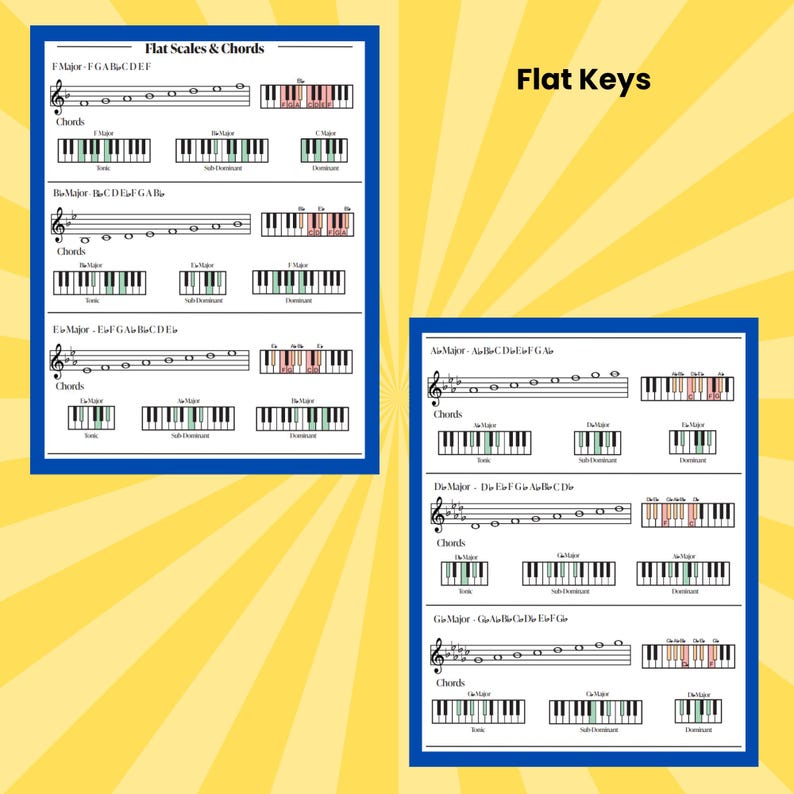 Music Theory Poster: Major Scales, Chords in Every Key (digital ...