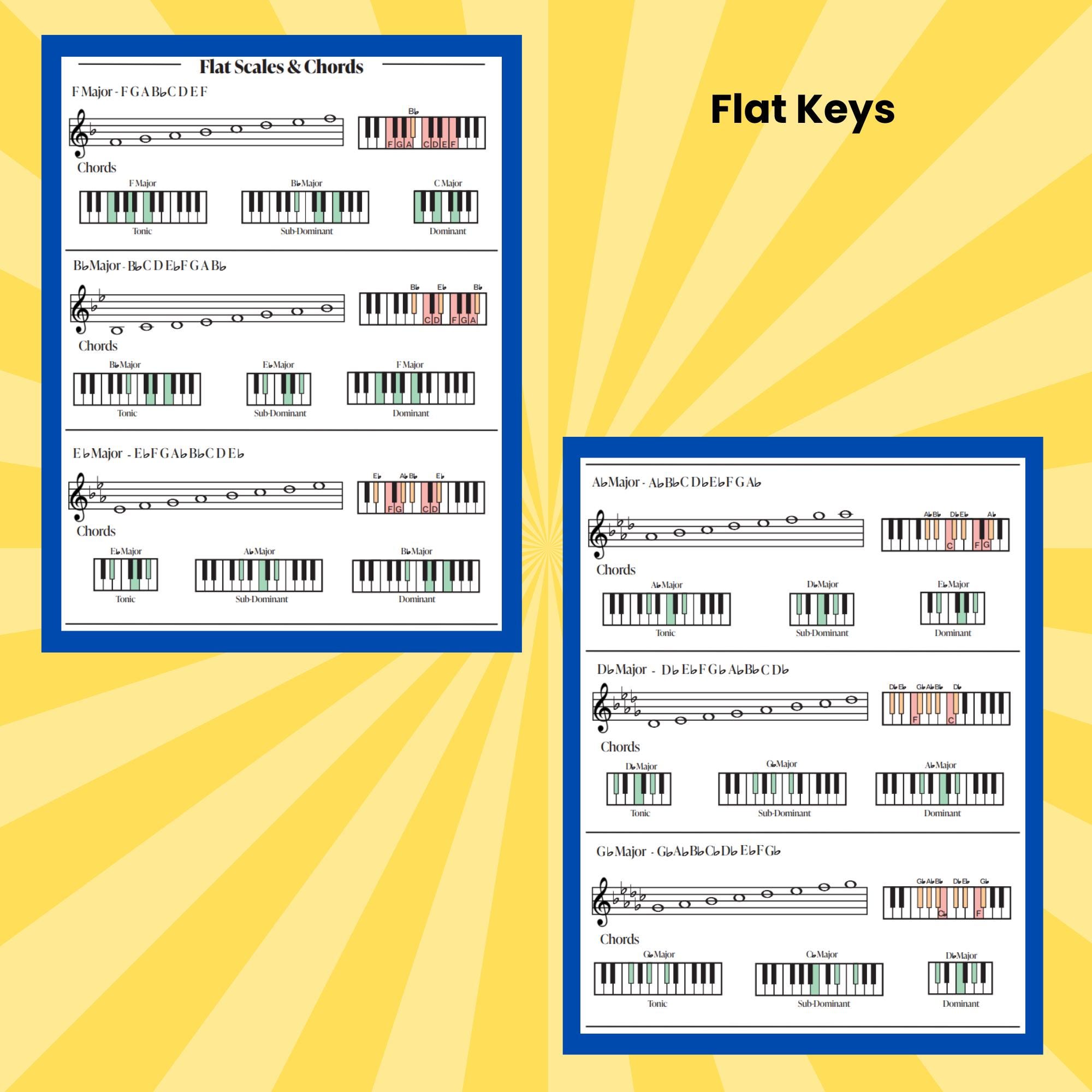 Music Theory Poster Bundle - All Major Scales - I, IV, V, Chords in ...