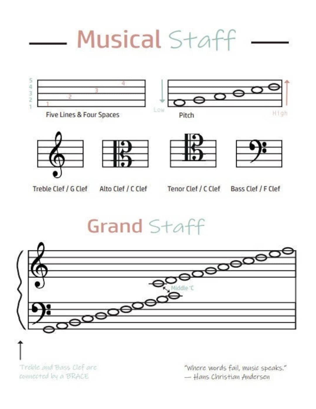 Music Theory, Musical Staff, Digital Download - Etsy