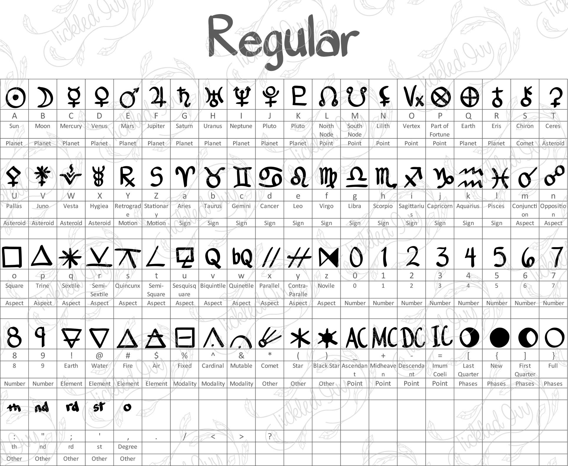 FONT: Astrology Glyphs Symbols, Alpha Numeric Open Type Font Files - Etsy