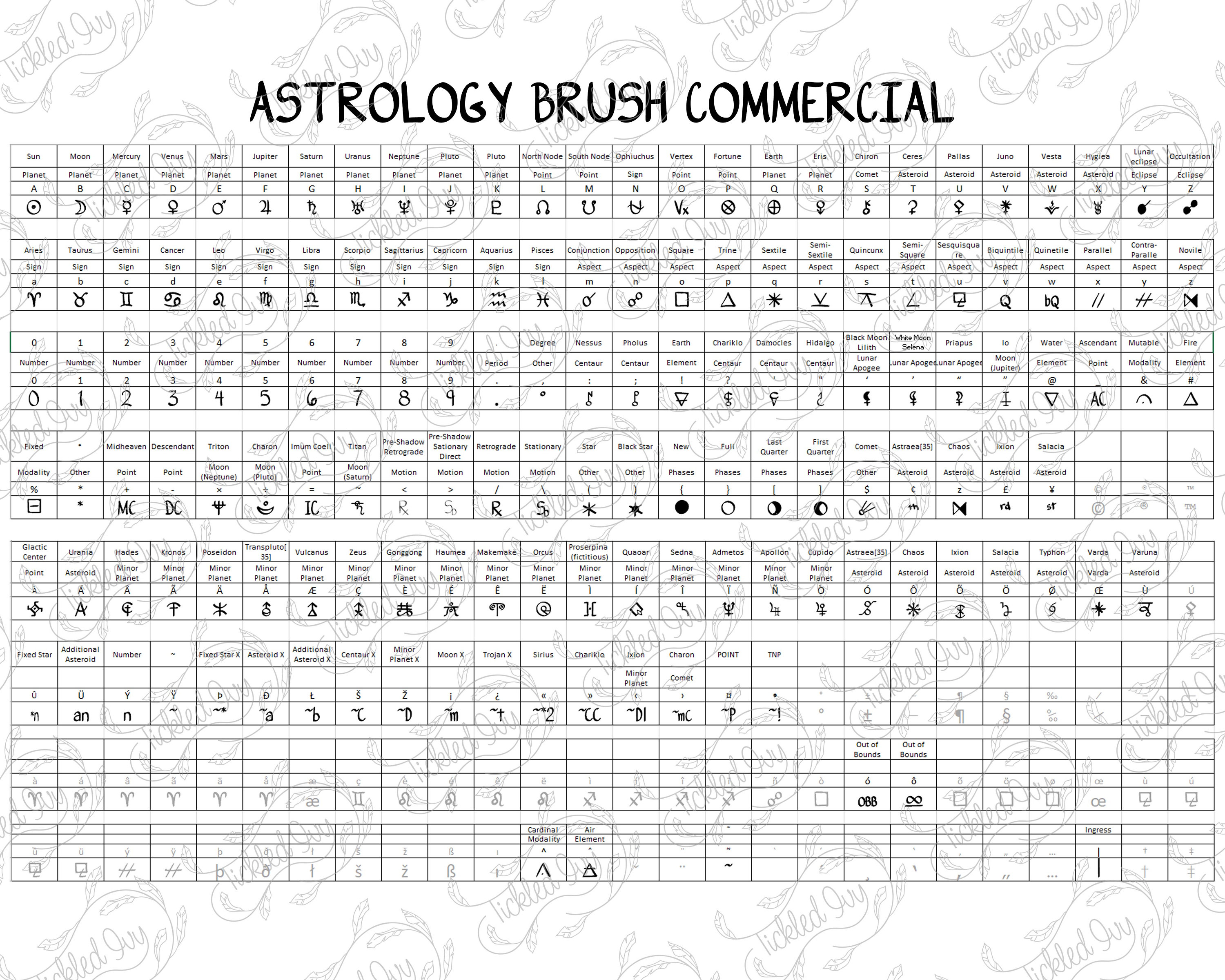 FONT: Astrology COMMERCIAL LICENSE Glyphs Symbols, Alpha Numeric Open ...