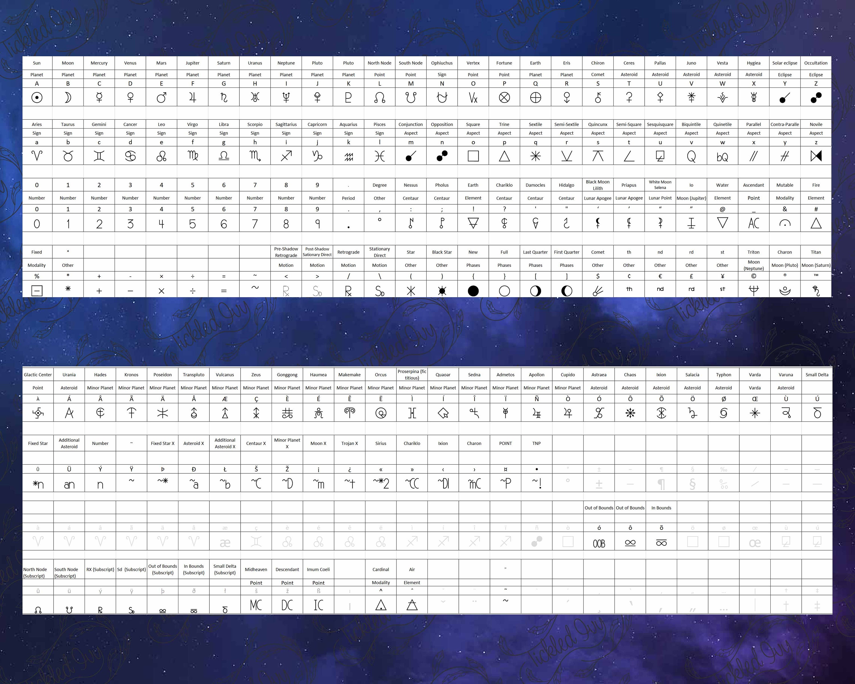 FONT: Astrology San Serif PERSONAL LICENSE Glyphs, Symbols, Alpha ...