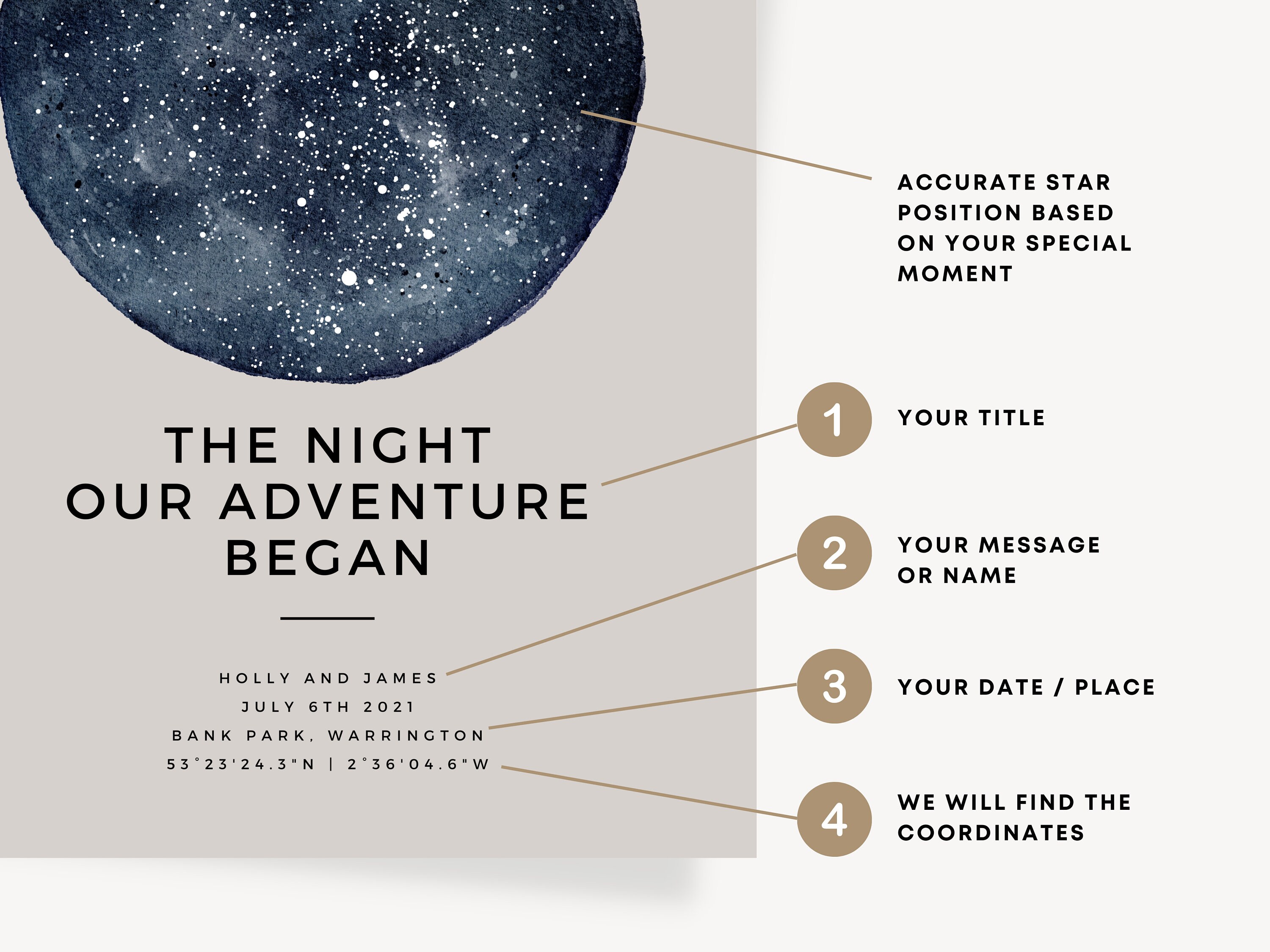 Memorial Star Map Sympathy Gift Print, Loss of Father, Mother, Custom ...