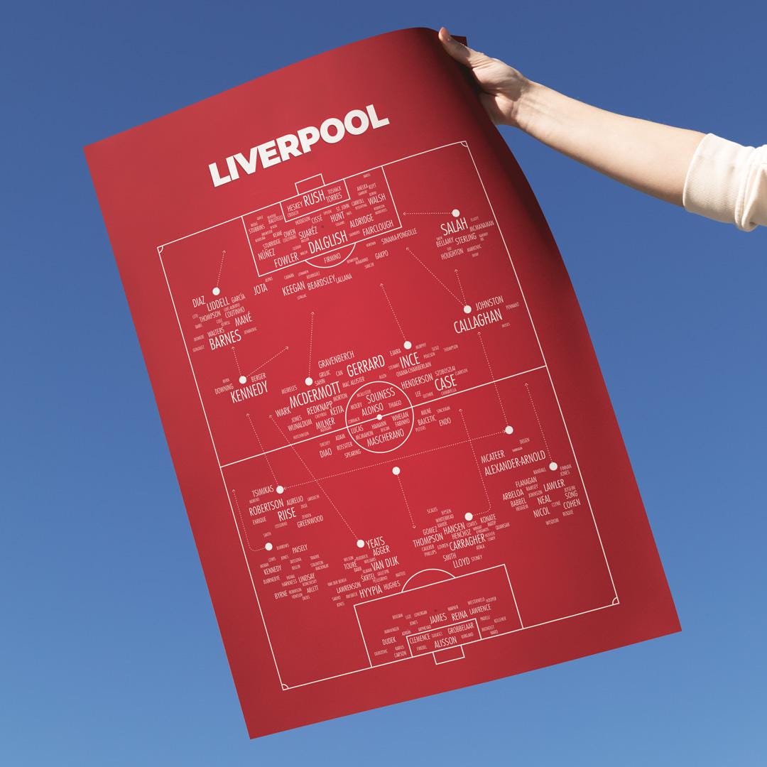Liverpool FC Generational Team Poster | LFC Team Scheme Poster. LFC ...
