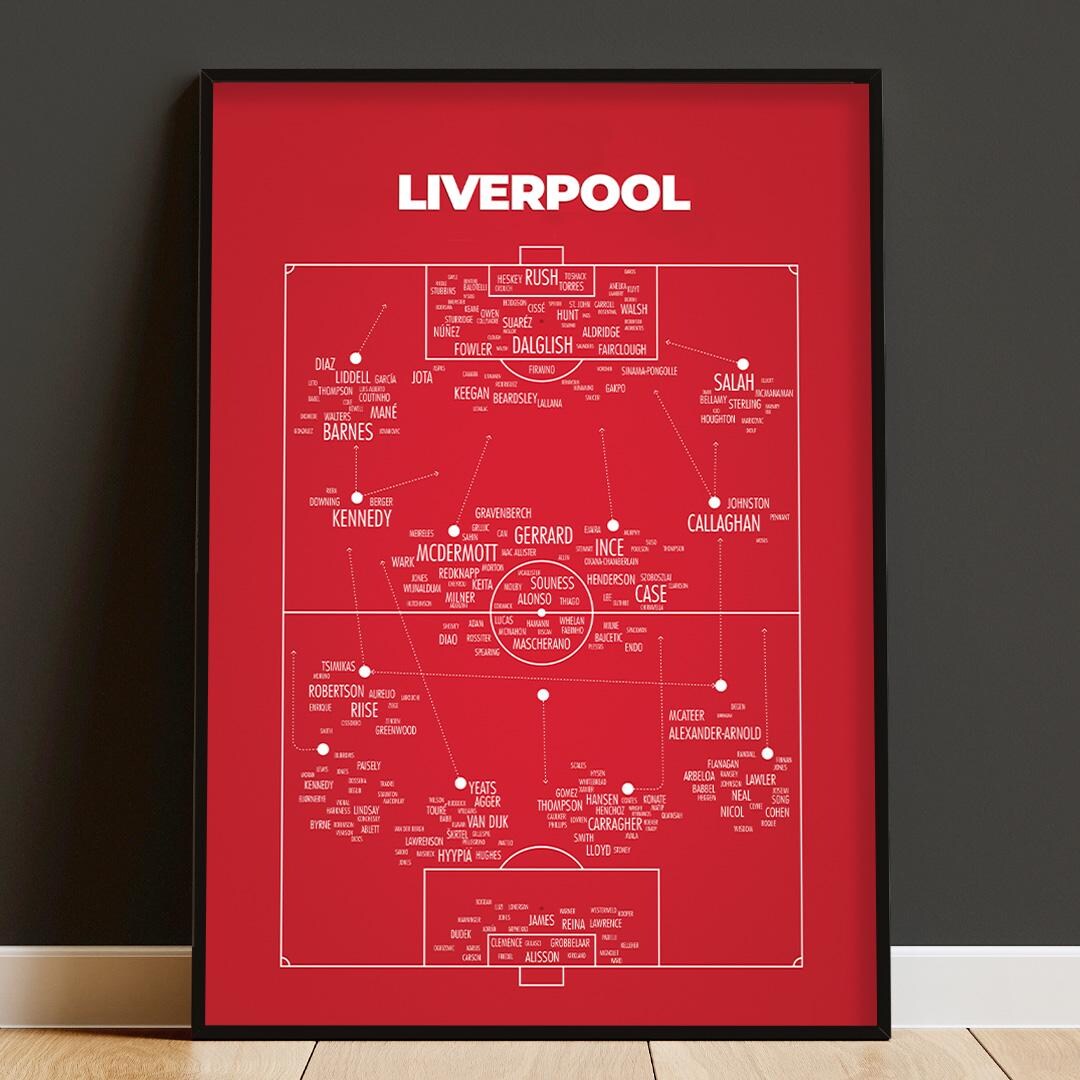 Liverpool FC Generational Team Poster | LFC Team Scheme Poster. LFC ...