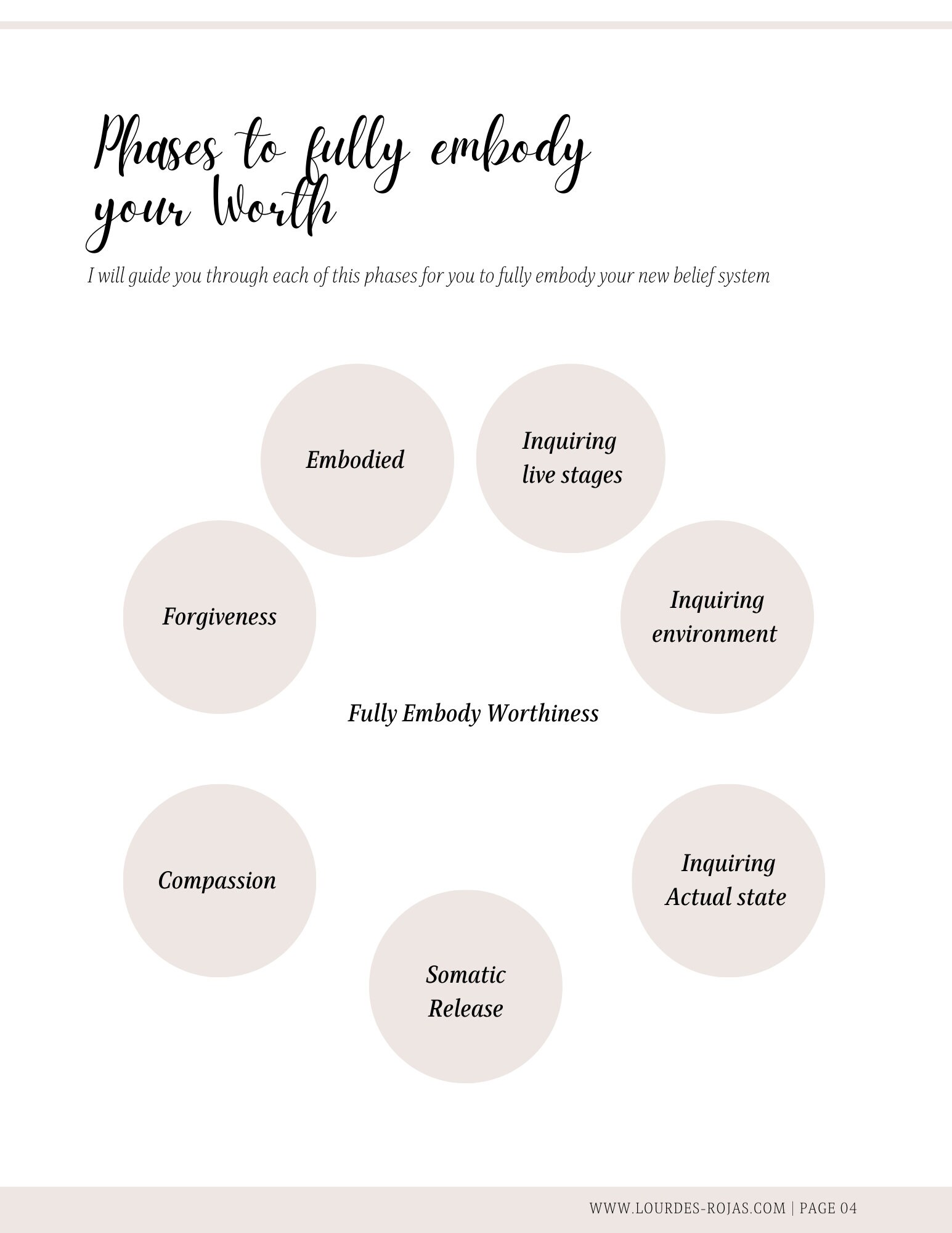 Self Worth I Self Esteem I Self Love I Self Care Workbook I - Etsy