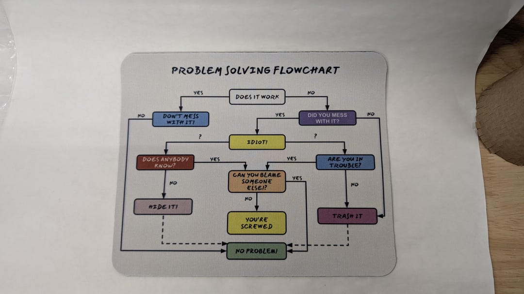 Humorous Problem-solving Flowchart Mouse Pad - Etsy
