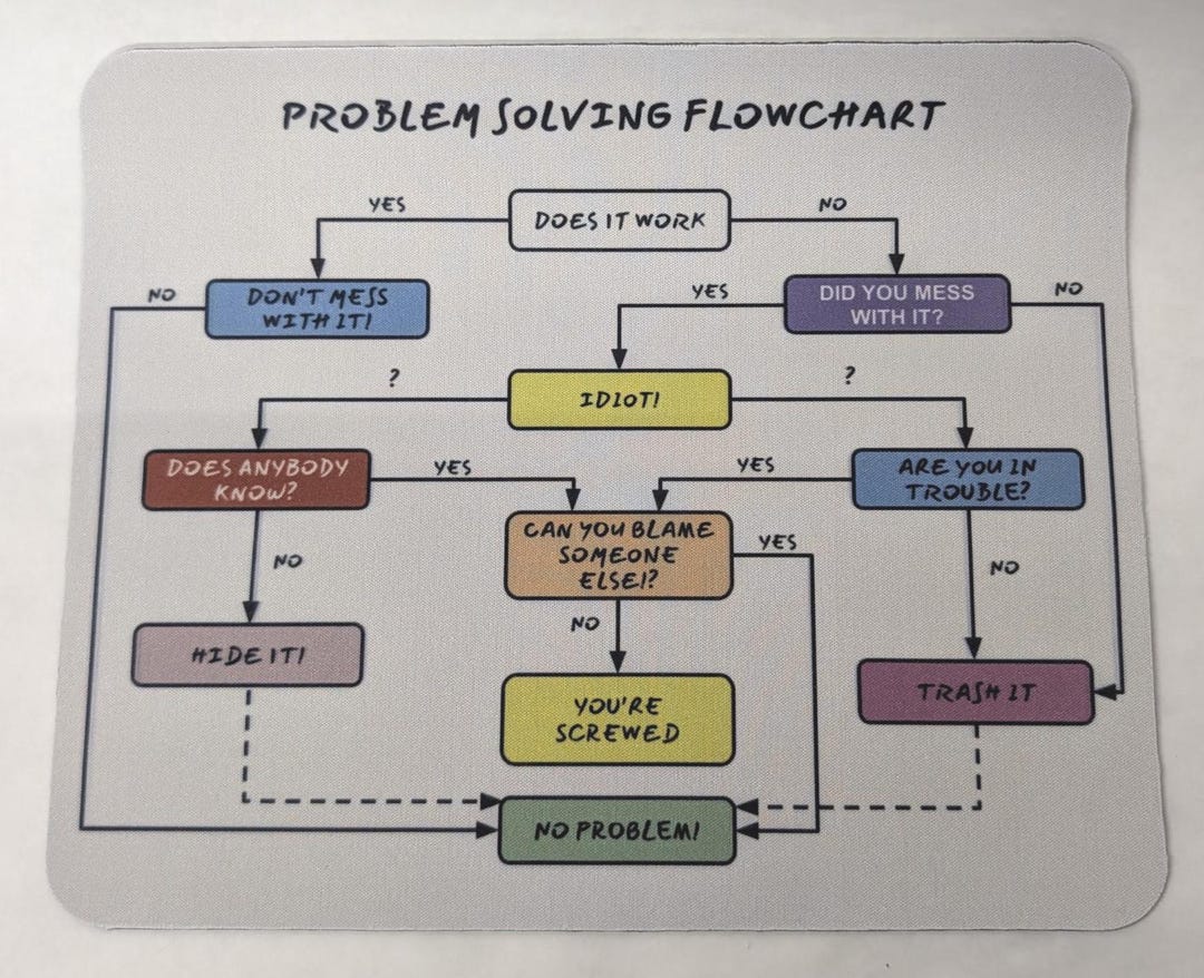 Humorous Problem-solving Flowchart Mouse Pad - Etsy