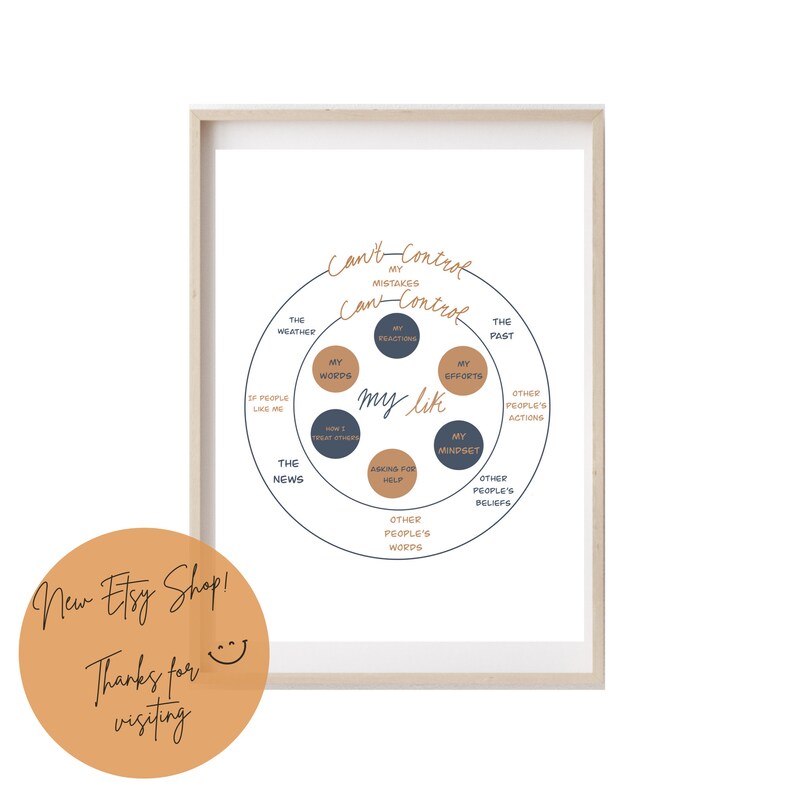 Set of 7 Counseling Posters, School Counseling Office Decor, Therapy ...