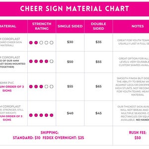 Custom Cheer Competition Sign | Personalized Sideline Cheer Team Spirit ...