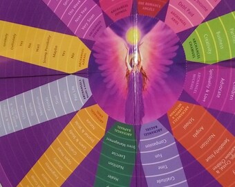 Angel Guidance Board - Etsy UK