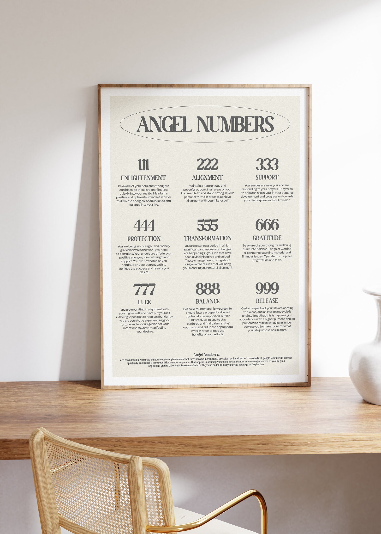 Angel Numbers Poster Digital Download Print 111 222 333 - Etsy UK