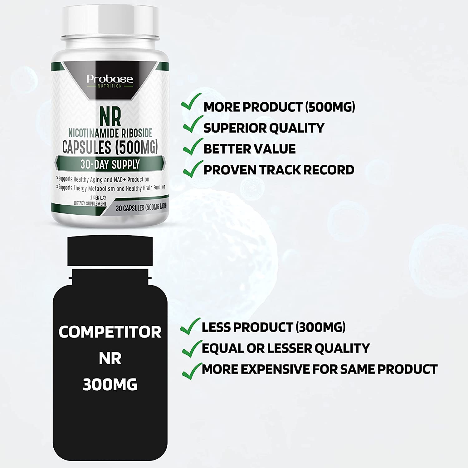 NR Capsules 30 Count (500mg Each)- 30-day Supply (nicotinamide Riboside ...