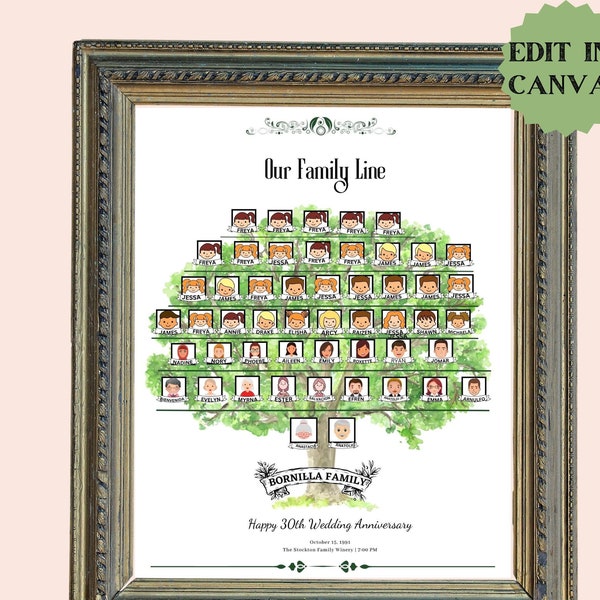 Family Tree Poster - Etsy