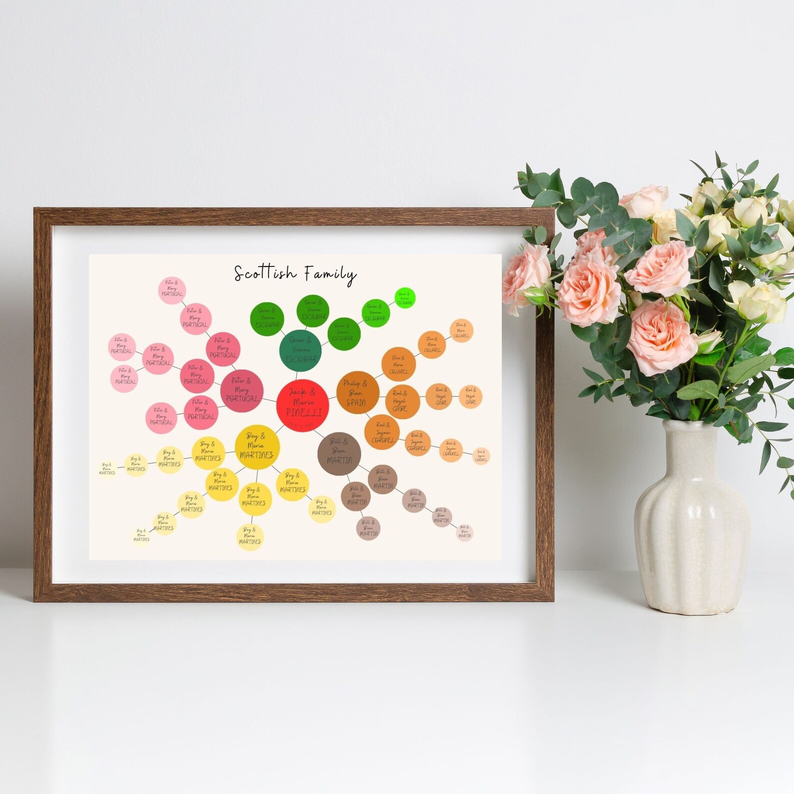 Editable Family Tree Template Edit in Canva Personalized Family Tree ...
