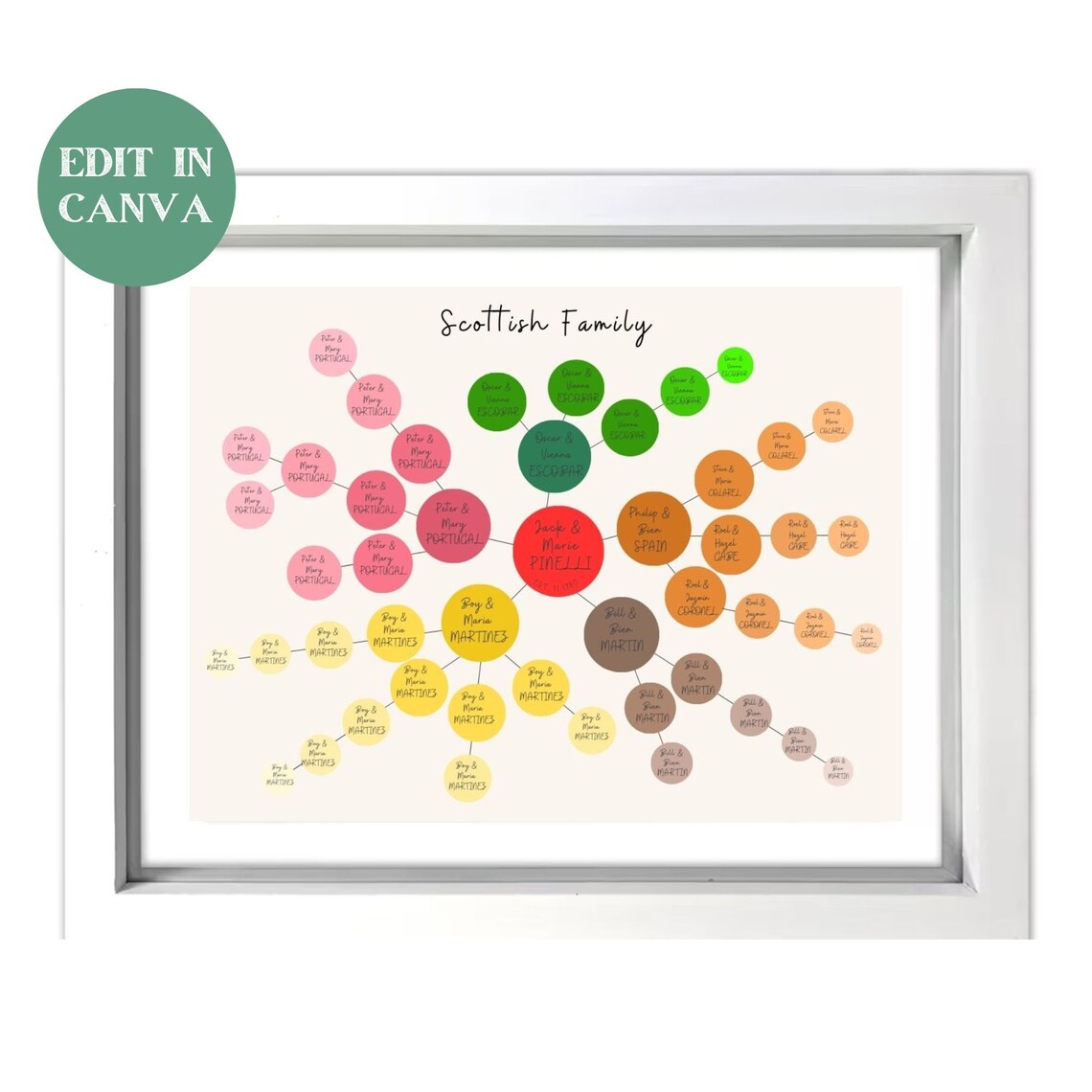 Editable Family Tree Template Edit in Canva Personalized Family Tree ...