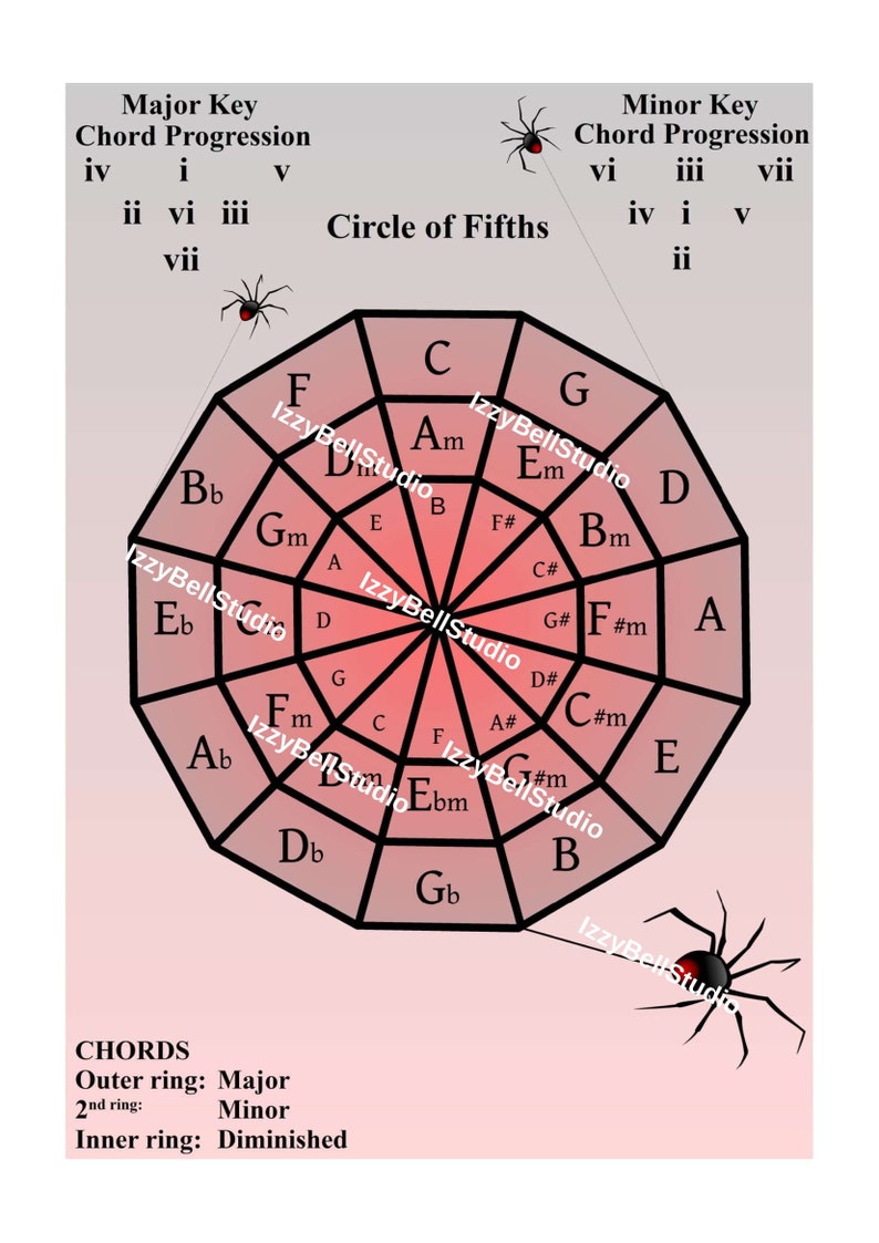 Circle of Fifths 'SPIDERS' - Etsy