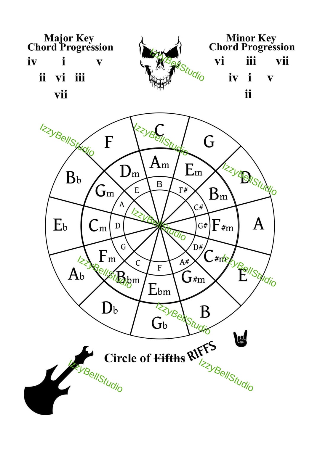 Circle of Fifths 'HEAVY METAL' - Etsy