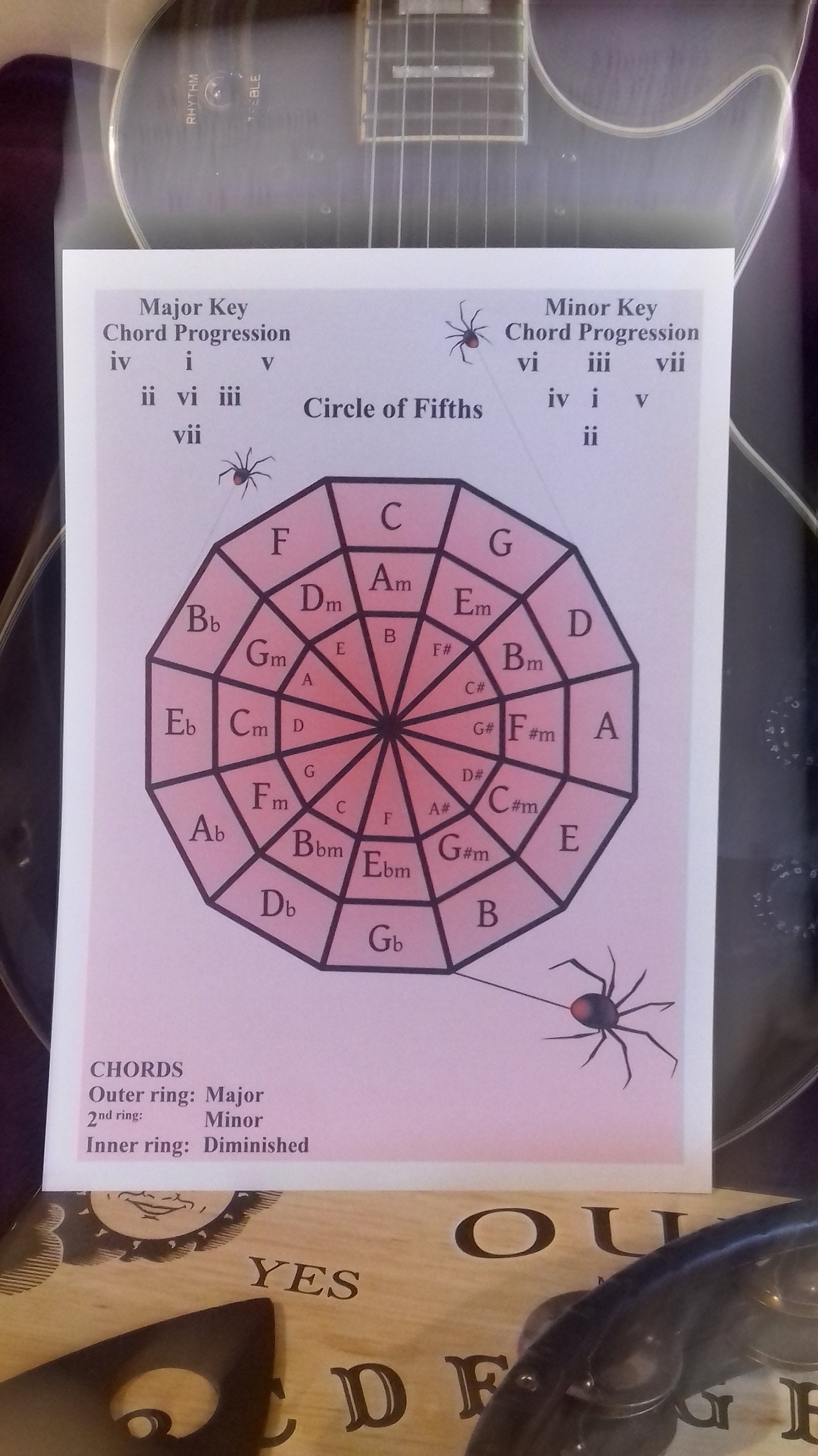 Circle of Fifths 'SPIDERS' - Etsy