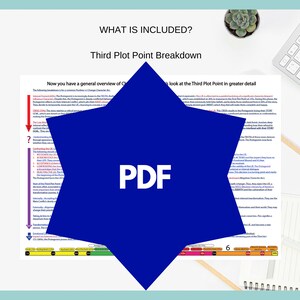 CRISIS & Third Plot Point Template Poster Set | Novel Writing | Novel ...
