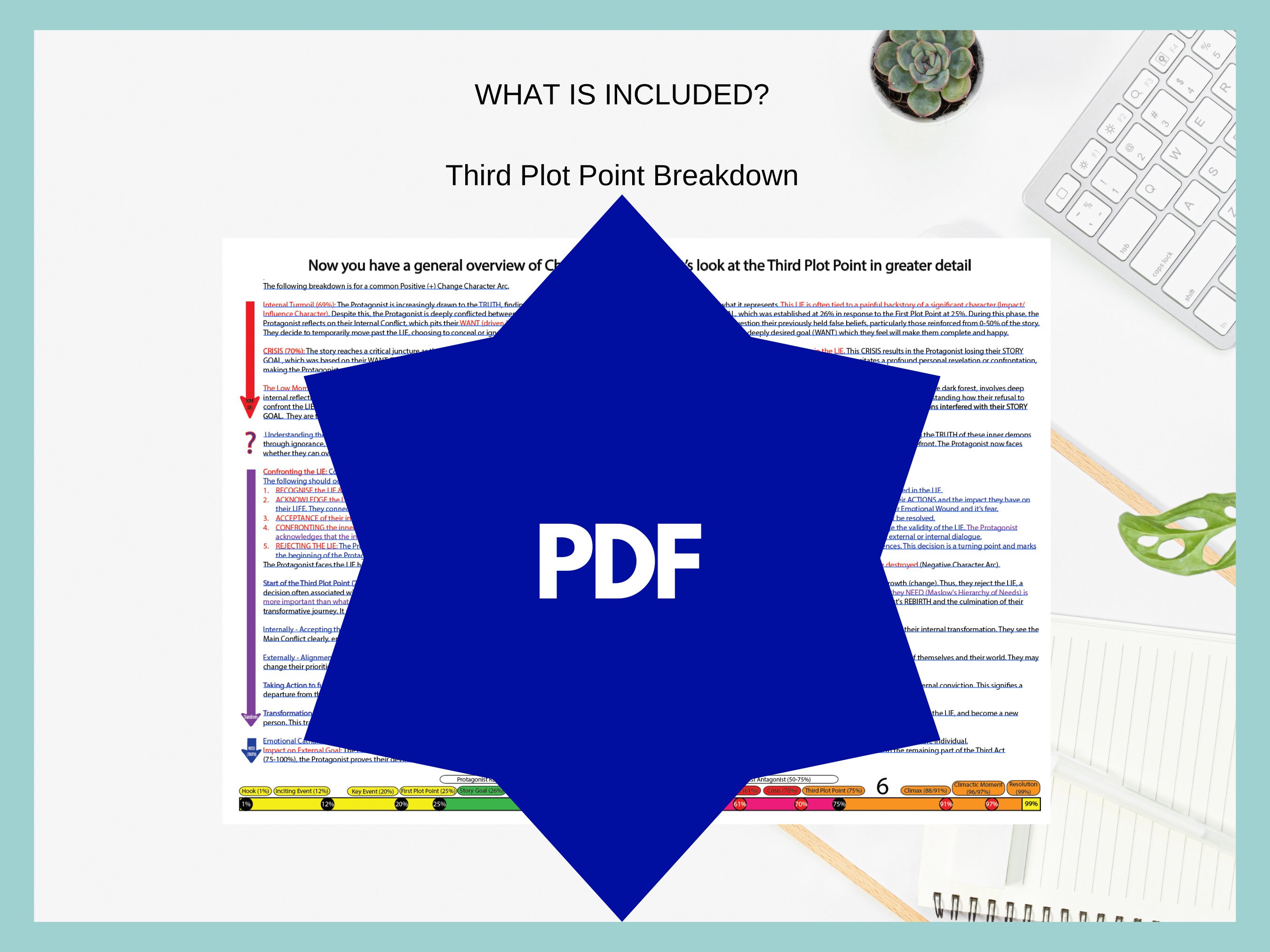 CRISIS & Third Plot Point Template Poster Set | Novel Writing | Novel ...