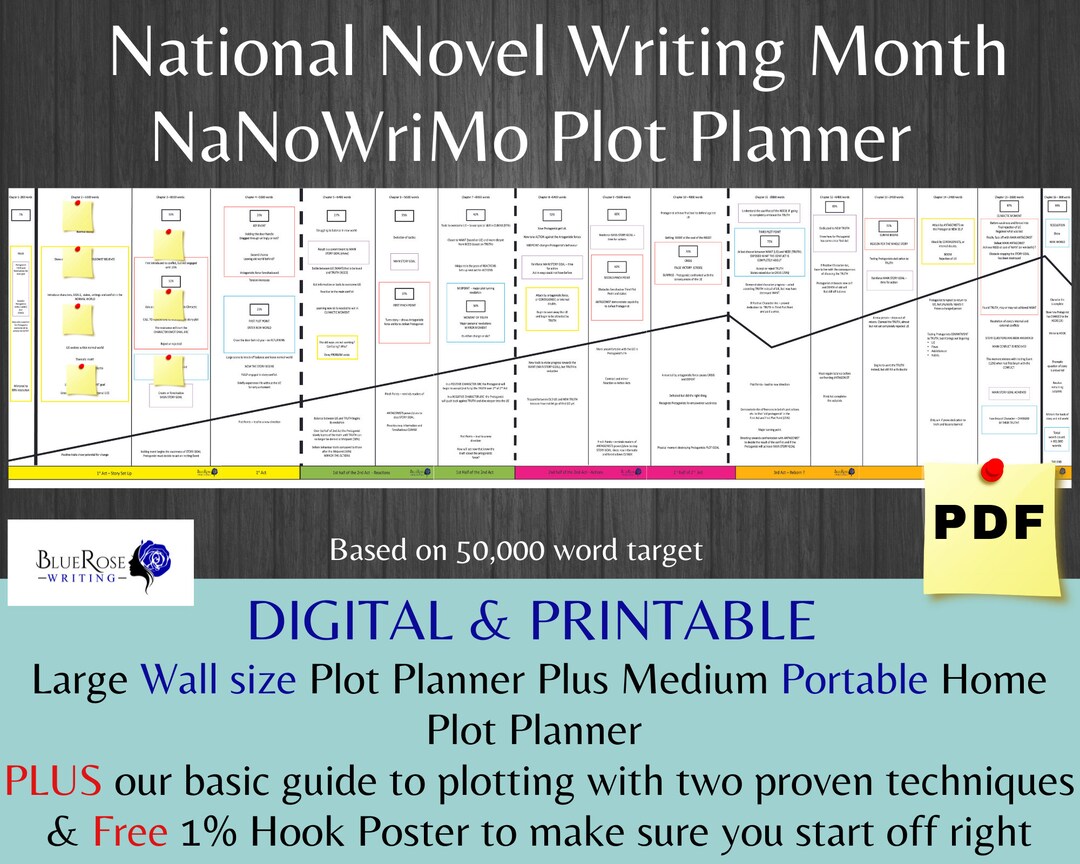 Nanowrimo Preptober Plot Planner Digital Printable Planner Author ...