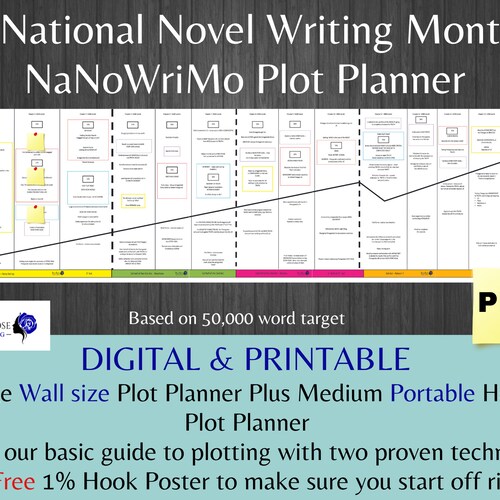 Antagonist Plot Planner How to Write A Book Nanowrimo - Etsy
