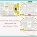 25% How to Write a Novel First Plot Point Poster Bundle - Etsy Australia
