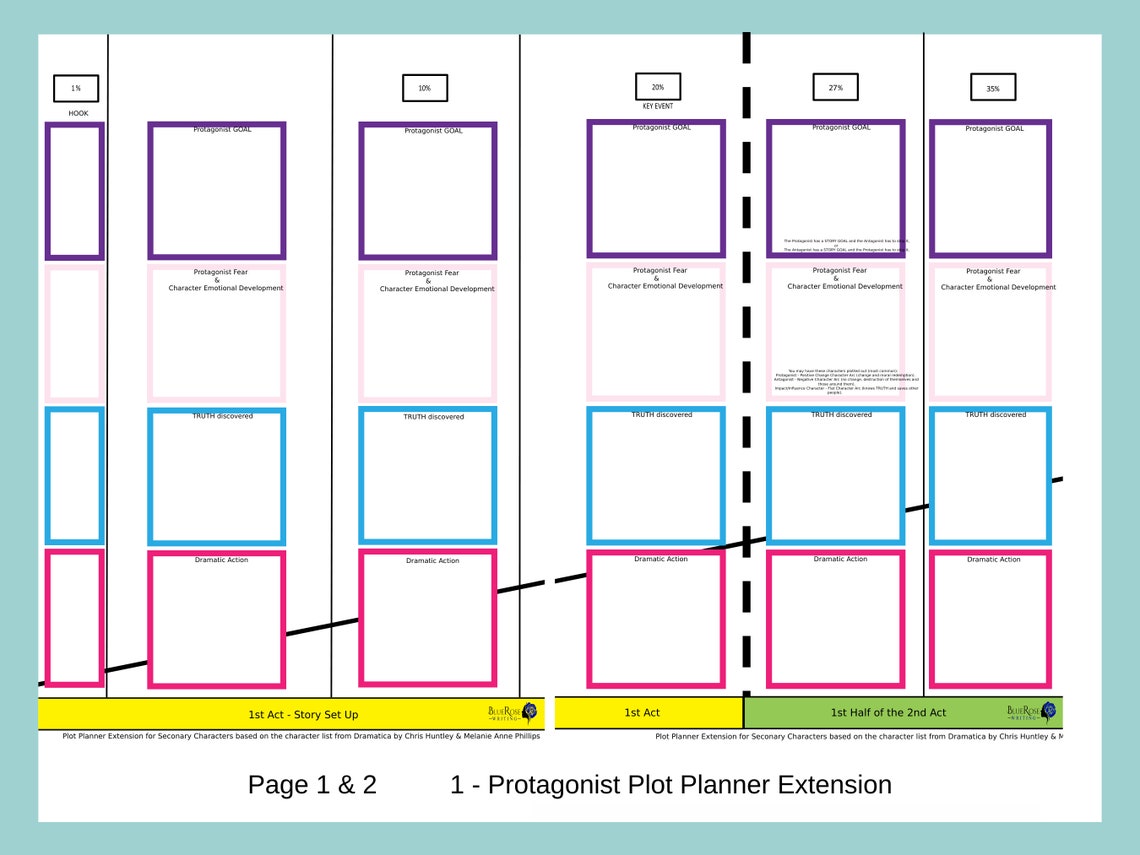 Plot Planner Extension Printable Planner Writing Novel - Etsy Australia