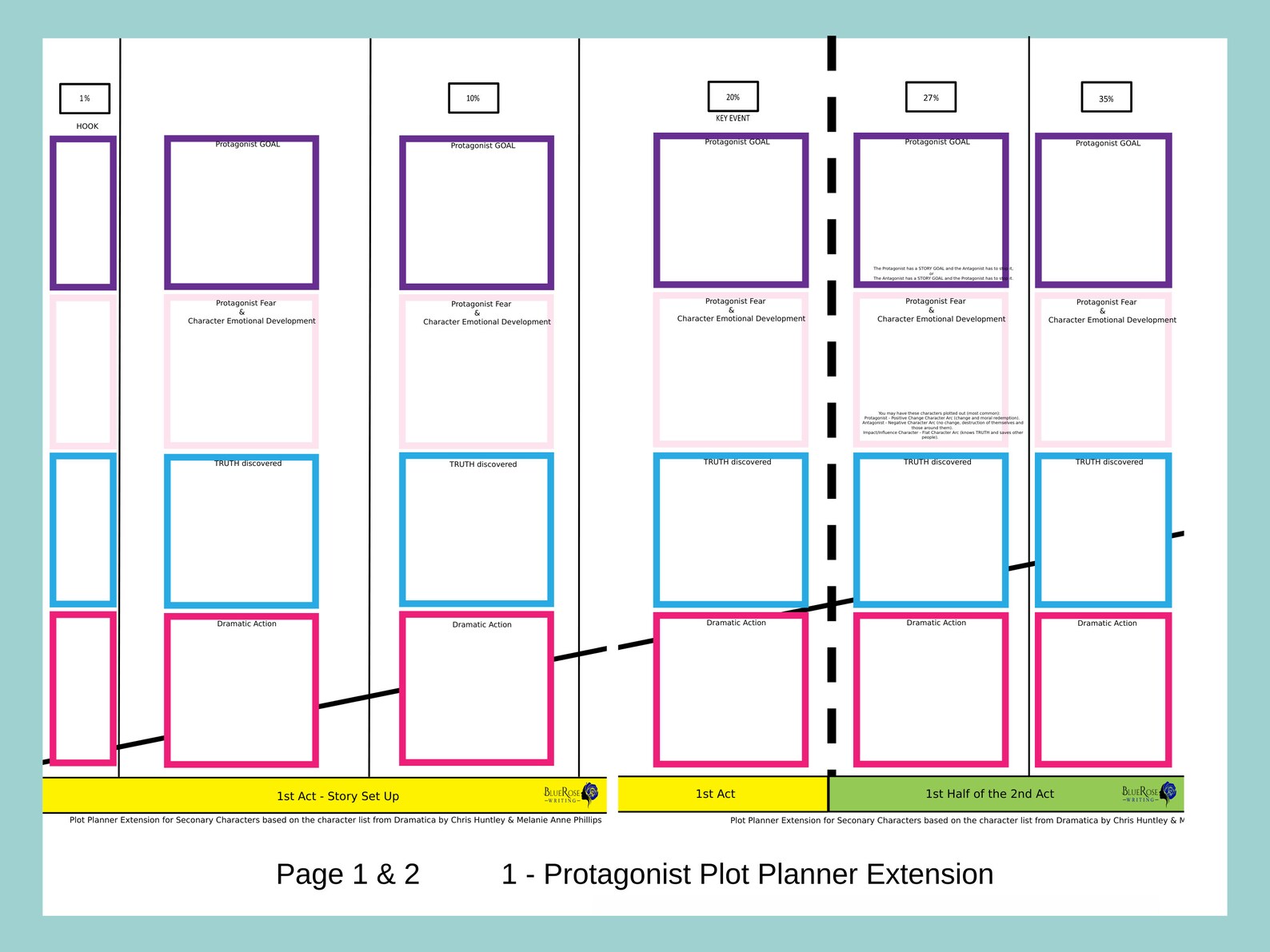 Plot Planner Extension | Printable Planner | Writing Novel Planner ...