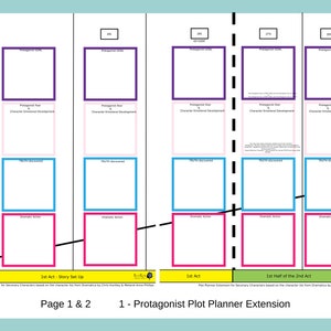 Plot Planner Extension | Printable Planner | Writing Novel Planner ...