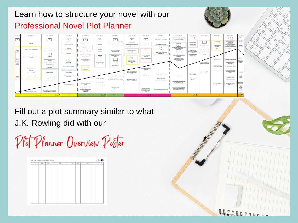 Scene Chapter Template Story Planner Printable PDF - Etsy
