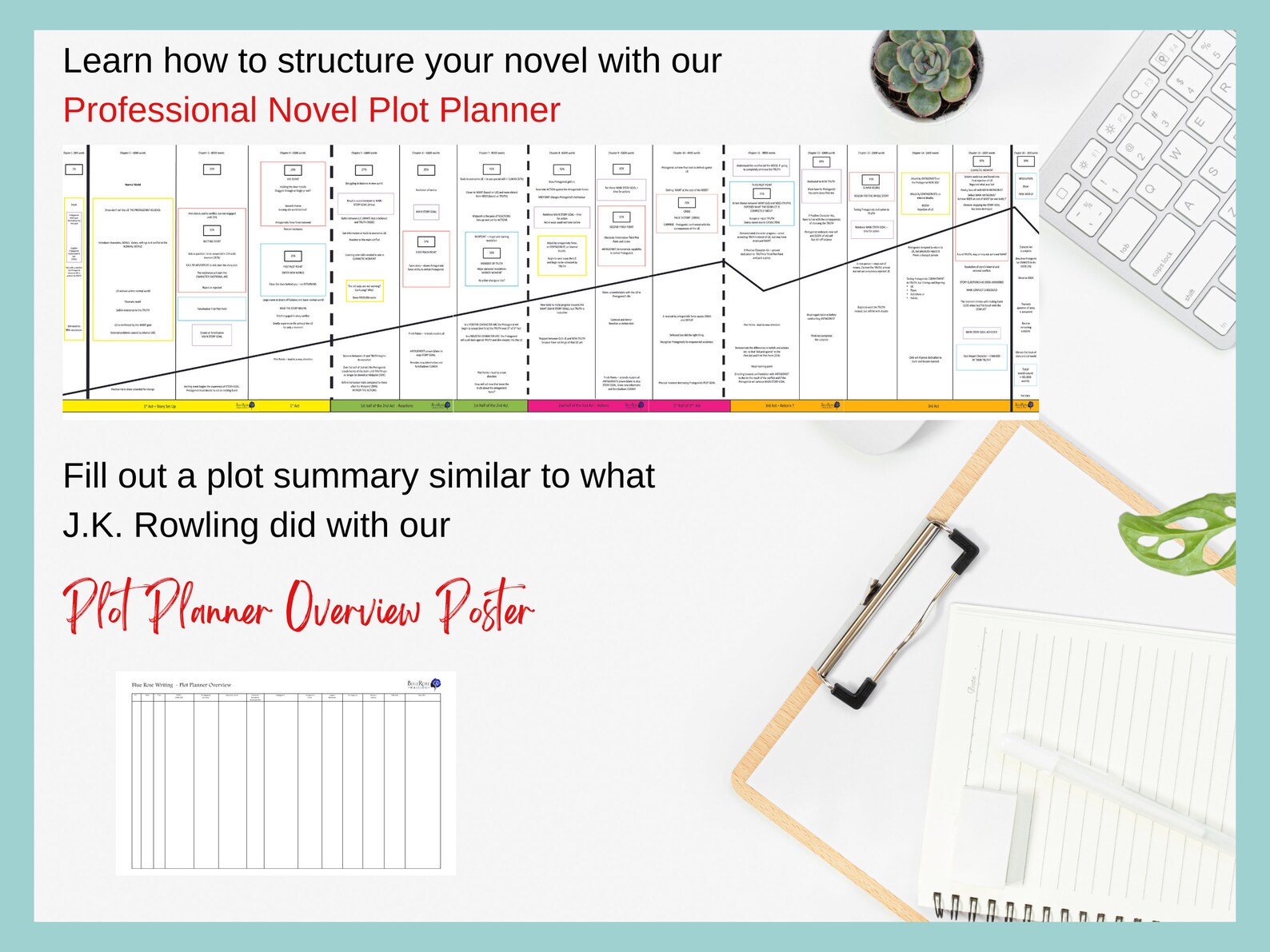 Scene Chapter Template | Story Planner | Printable PDF | Writing ...