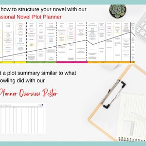 Scene Chapter Template | Story Planner | Printable PDF | Writing ...