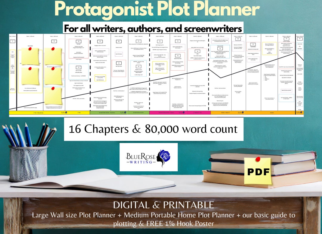 Protagonist Plot Planner Creative Writing Organiser Nanowrimo Novel ...