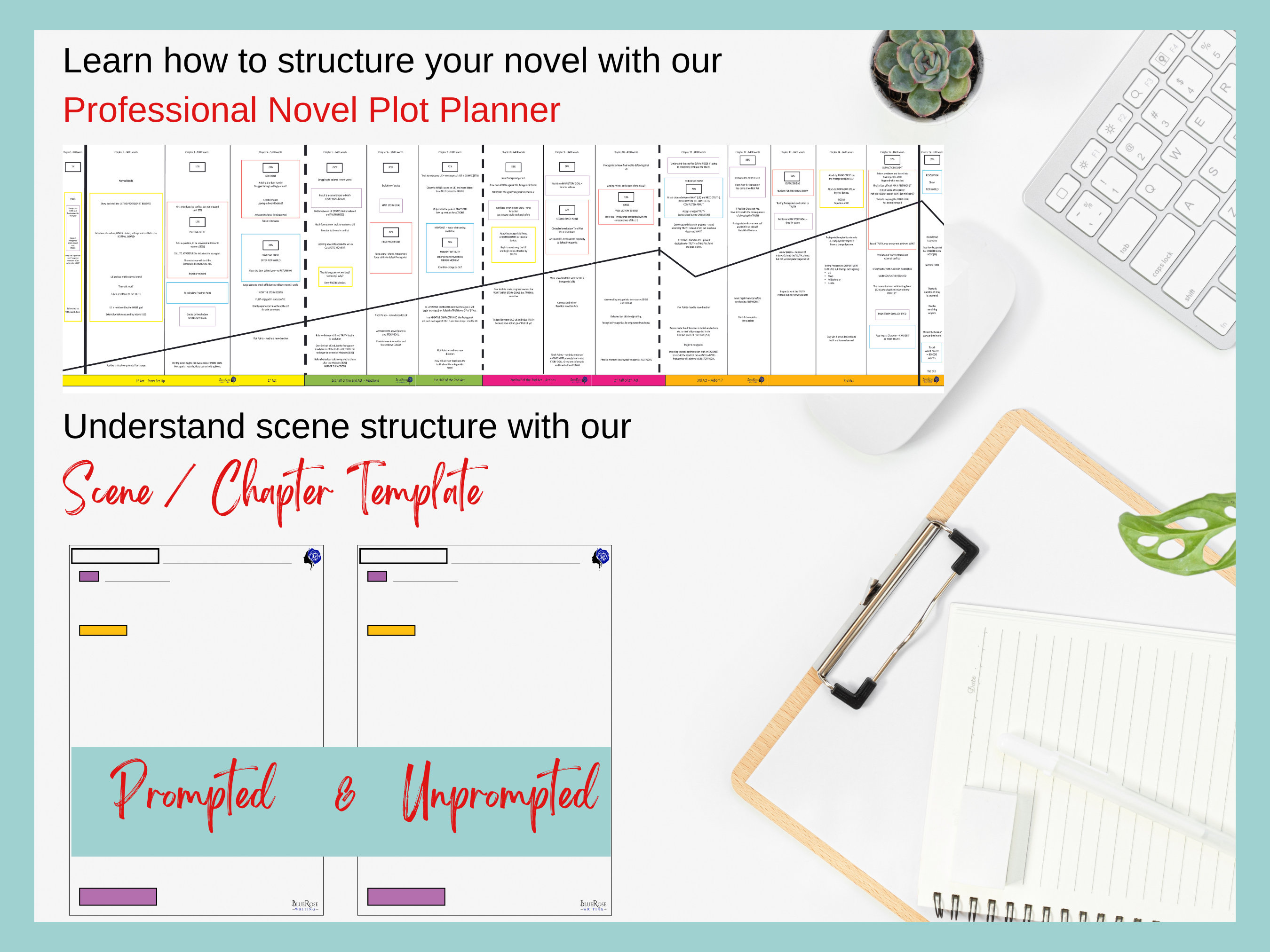 25% How to Write a Novel First Plot Point Poster Bundle - Etsy Australia